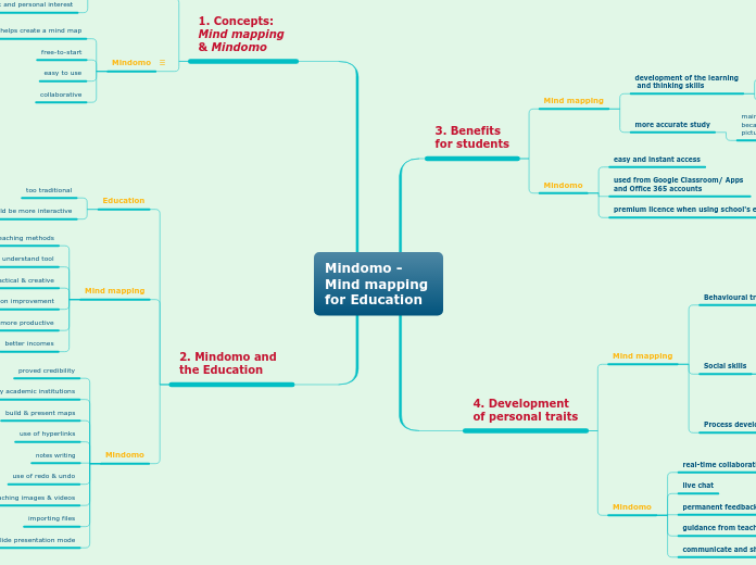 Mindomo - Mind mapping for Education - Mind Map
